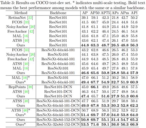 标签分配paa（eccv 2020）原理与代码解析paa标签分配 Csdn博客