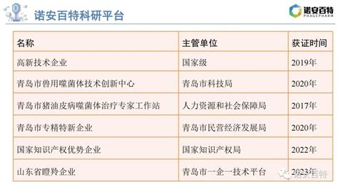 热烈祝贺 第六届噬菌体国际学术研讨会暨第六届超级细菌感染与噬菌体防治前沿论坛成功举办！ 青岛诺安百特生物技术有限公司