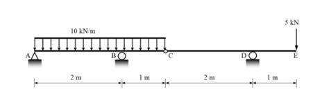 Solved A Pin Connected Beam Is Pin Supported At A And Chegg