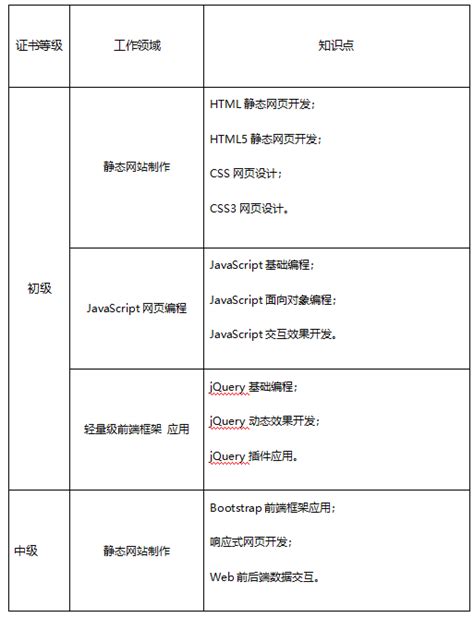 1x试点web前端开发考证实训室建设方案人工智能前端设备应用 1x Csdn博客