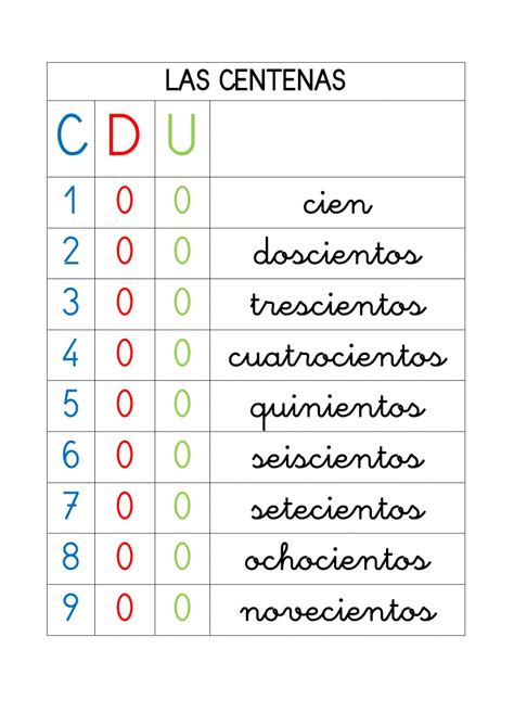 secuencia didactica las centenas primer ciclo Búsqueda de Google