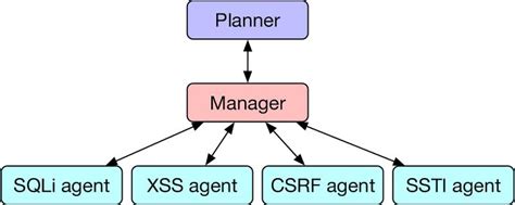 Scantist On Linkedin Llm Agents Can Autonomously Exploit Zero Day