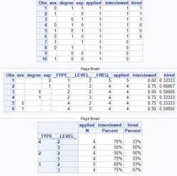 Sas Proc Tabulate Percentages By Multiple Class Variables With Missing