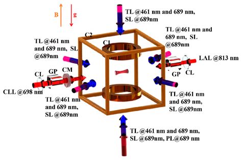 What Is Optical Lattice Clocks At Henry Gale Blog