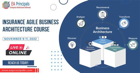 Ea Principals On Linkedin Enterprisearchitecture Businessarchitecture Agilebusinessarchitecture…