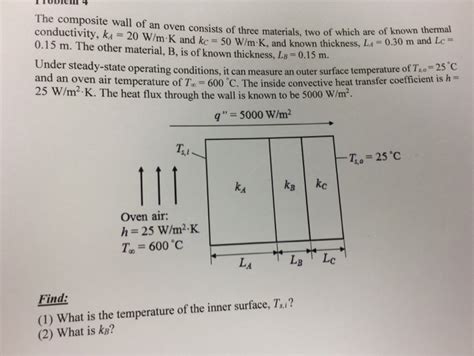 Solved The Composite Wall Of An Oven Consists Of Three