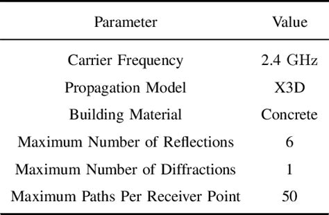 Figure From Deep Learning Based Channel Covariance Matrix Estimation