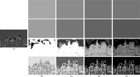figure 9 from deep unfolding network for image compressed sensing by