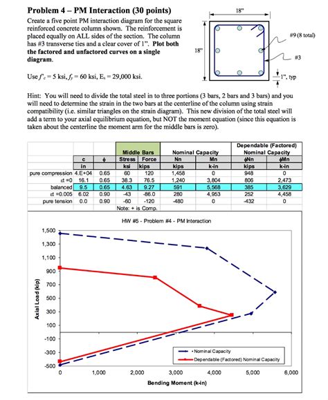 solved problem 4 pm interaction 30 points create a five