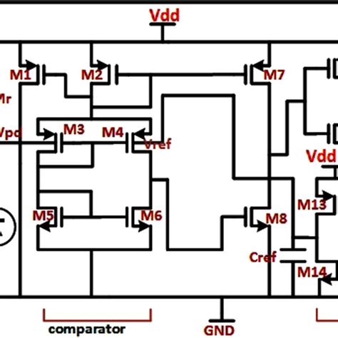 Schematic Representation Of The 10 Bit Lfsr Counter Download
