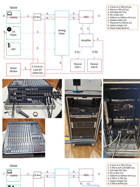 Mixer Diagram Pdf Microphone Sound Production Technology