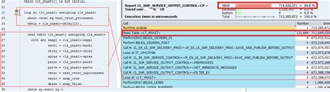 Why Is SAP Background Job Is Long Running ABAP Logic Issue Why Is SAP Background Job Is Long