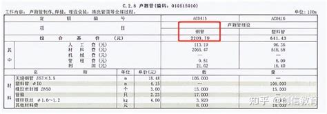 创信课堂 泥浆护壁成孔灌注桩的工艺与计价 知乎