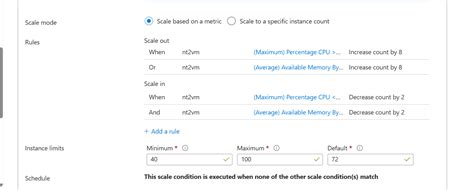Vmss Max Cpu Usage Is 100 While Average Usage Is Less Than 40 How To