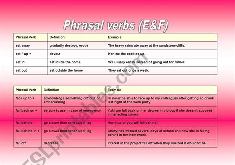 Phrasal Verbs Part4 Esl Worksheet By Adelhassan