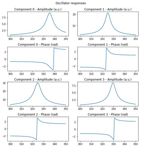 1d Plotting Utilities — Sidpy 006 Documentation