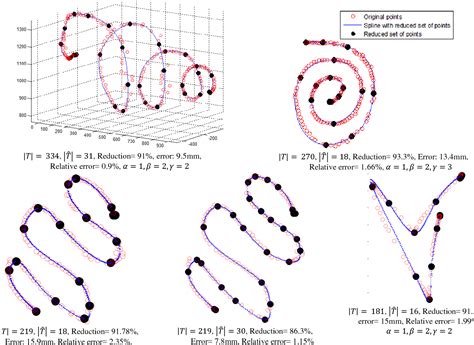 Fast Trajectory Simplification Algorithm For Natural User Interfaces In