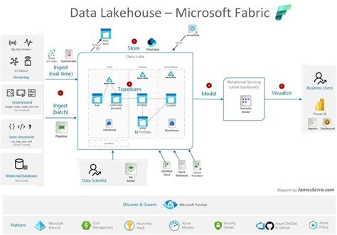 juan pablo garcia gonzalez on linkedin microsoft fabric reference