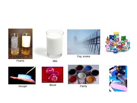 Colloid Examples Chemistry