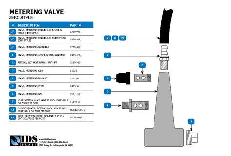 Valve Metering Assembly Ids Blast