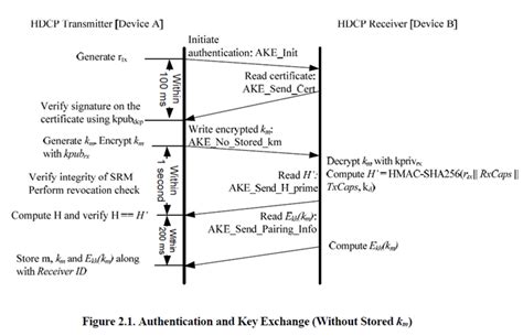 Hdcp 2 X Overview Grl China