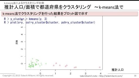 K Meansによるクラスタリングの解説と具体的なクラスタリングの活用方法の紹介