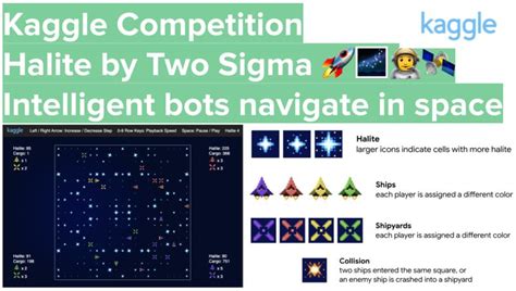 George Zoto On Linkedin Kaggle Datascience Series Deeplearning Gameai Agents Simulation