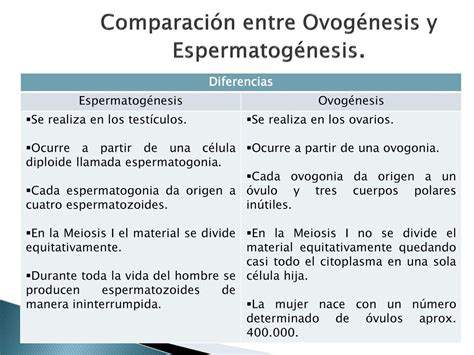 Generalidades sobre Histología y Embriología ppt descargar