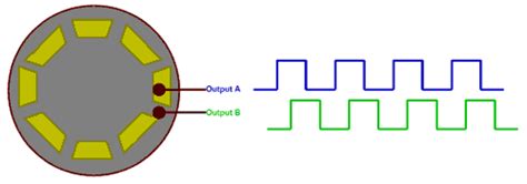 how a rotary encoder works