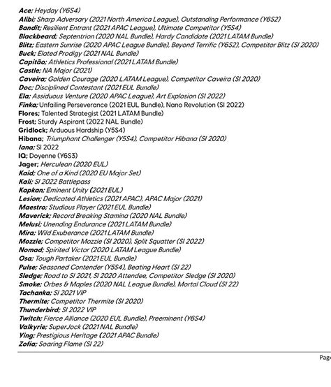 All The Current Unbanned Skins For Competitive Matches Aside From Team