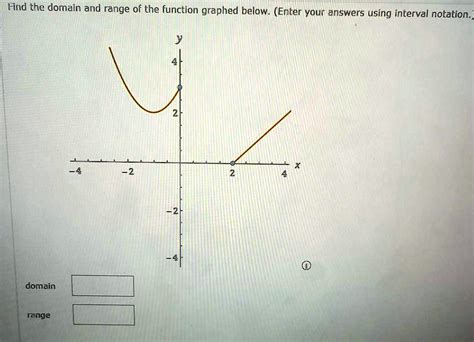 Find The Domain And Range Of The Function Graphed Below Enter Your