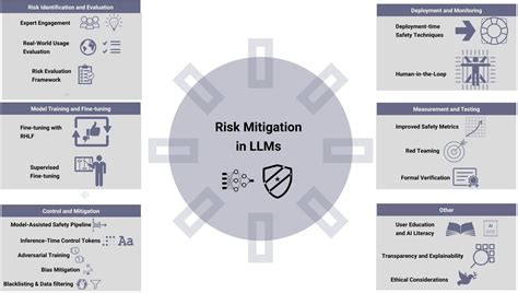 The New Era Of Efficient Llm Deployment By Ben Lorica 罗瑞卡