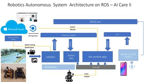 Deep Reinforcement Learning Robotics Pdf