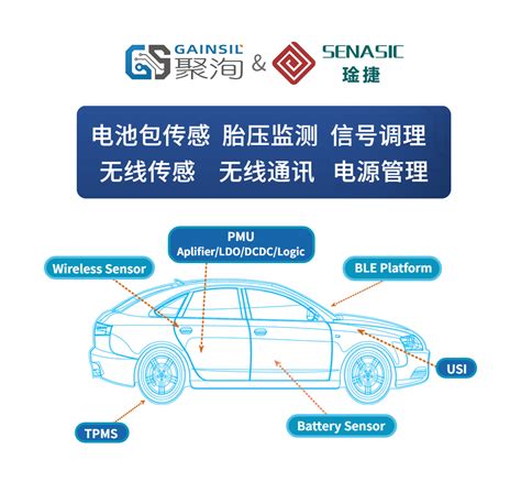 聚洵半导体与琻捷电子强强联合携手发力车规级传感芯片和电源芯片企业新闻新闻中心聚洵半导体科技（上海）有限公司