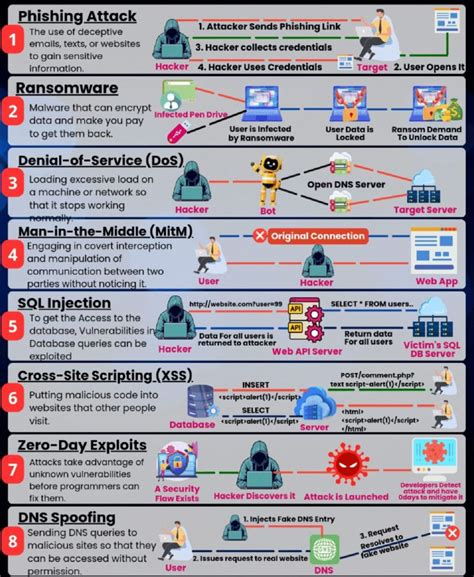 Preemptive Preemptivetechnofield Cybersecurity