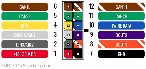 Teltonika Fmb150 Bluetooth Tracker User Guide