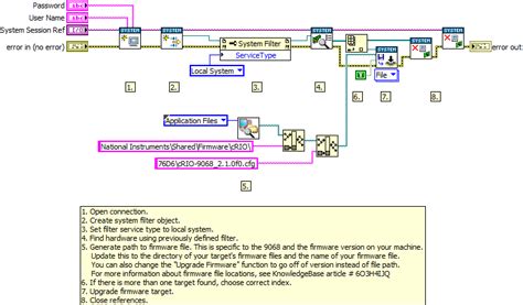 Programmatically Upgrade Your Crio Firmware Ni Community