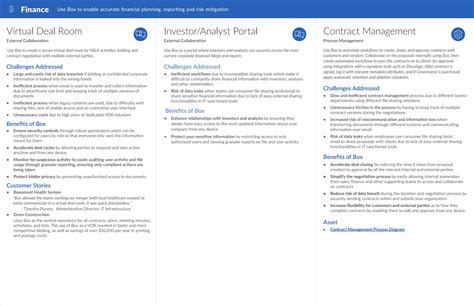 Box Use Case Matrix Final External Pdf Computer Software And