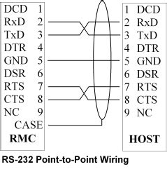 RS Wiring For The RMC SERIAL