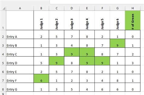 Excel Count Cells By Color Stack Overflow