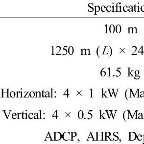 General Specifications Of Prototype III Download Scientific Diagram
