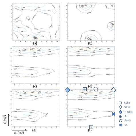 Orientation Distribution Function Odf Section At 2 45° For The Download Scientific Diagram