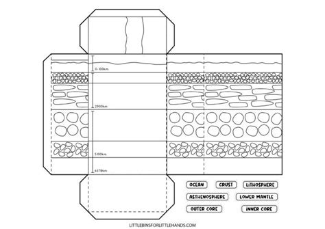 Earth Layers Model Free Printable Earth Layers Model Earth Layers