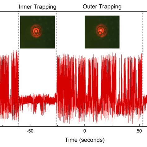 Waveform Showing The Evidences In The Variation Of Transmitted Light As Download Scientific