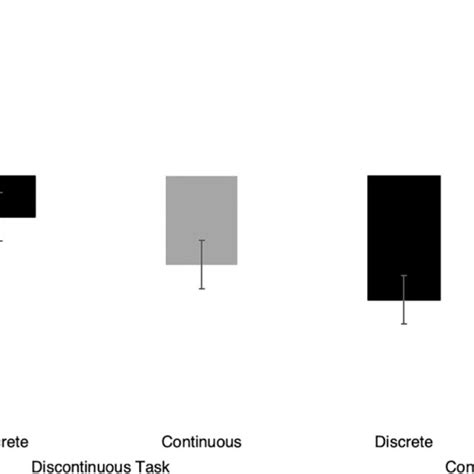 Michael Thaut Professor Full Director Phd University Of Toronto