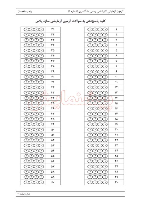 آزمون آزمایشی کارشناسی رسمی راه و ساختمان شماره یک سازه پلاس