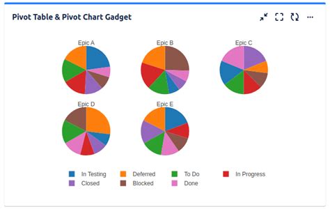 Can I Create A Dashboard For Example A Pie Chart T