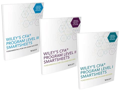 CFA Exam Cheat Sheet For Levels I II And III UWorld