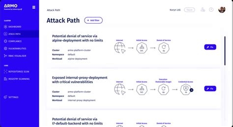 Armo On Linkedin Kubernetes Cybersecurity Devops Cloudsecurity