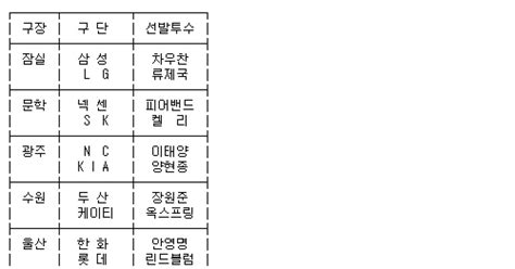 29일 선발투수